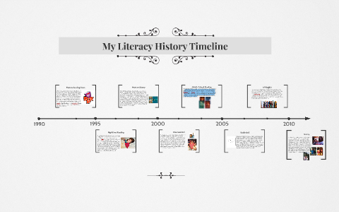 My Literacy History Timeline by on Prezi