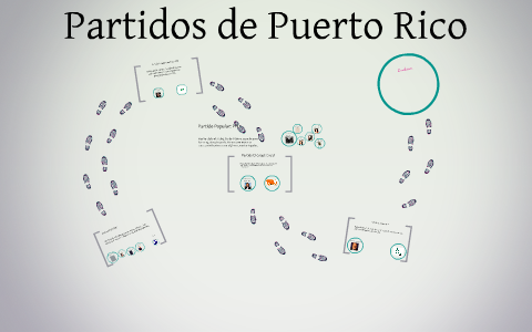 Partidos de Puerto Rico by Angel Rodriguez on Prezi