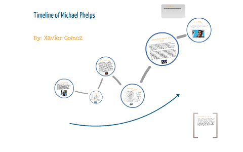 Michael Phelps Timeline by Xavier Gomez on Prezi