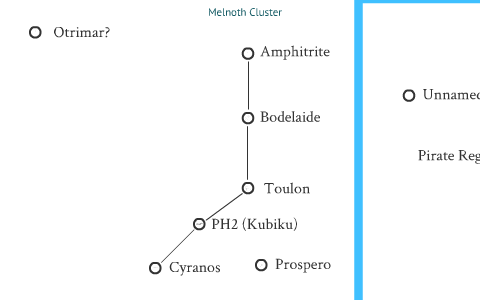 Stars Without Number - Planetary Map by David Gallo on Prezi