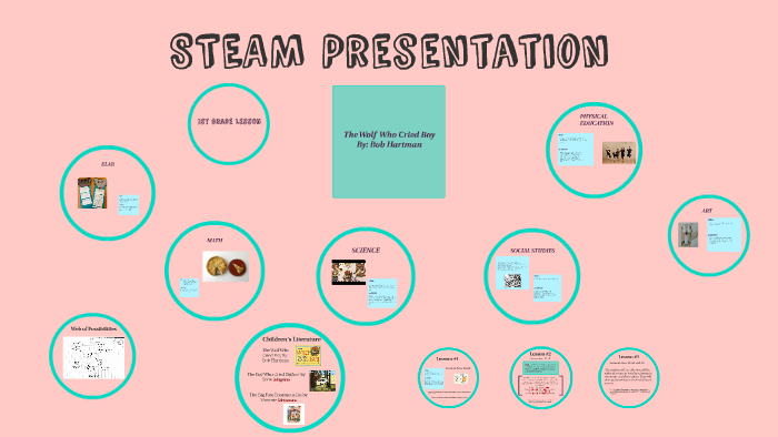 STEAM Presentation by on Prezi