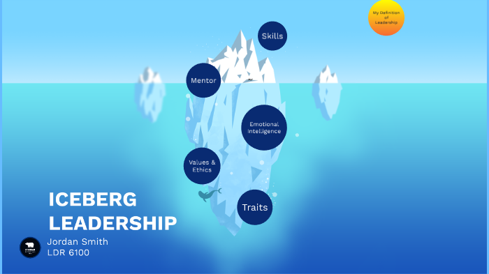 Iceberg Leadership Model by Jordan Smith on Prezi