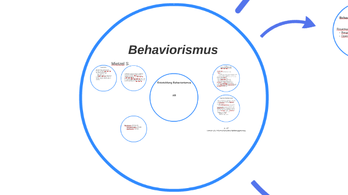 Behaviorismus by Alexander Süszer on Prezi