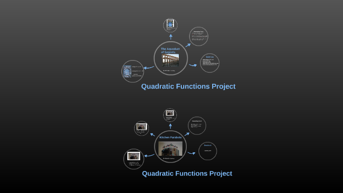 Quadratic functions by Michelle Courtney on Prezi