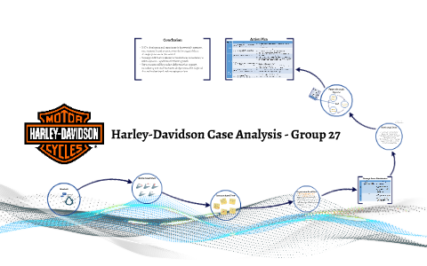 Harley-Davidson Strategic Analysis by Maruf Shehab on Prezi
