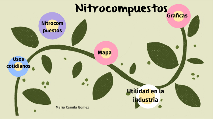 Nitrocompuestos - Nitrilos by camila gomez on Prezi