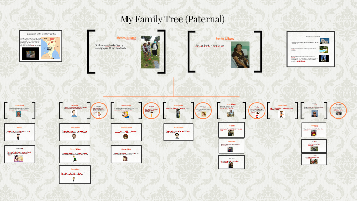 My Family Tree by Anthony Juliano on Prezi