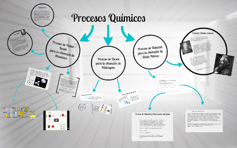 Procesos Químicos by Juan Pablo Fresia on Prezi