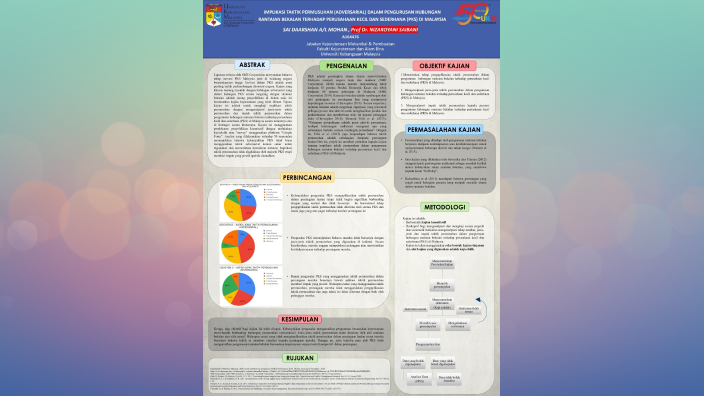 FYP poster presentation by Sai Daarshan on Prezi