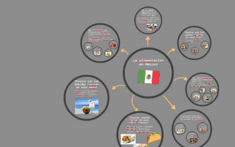 La alimentacion en los paises hispanos by Candice Viljoen on Prezi