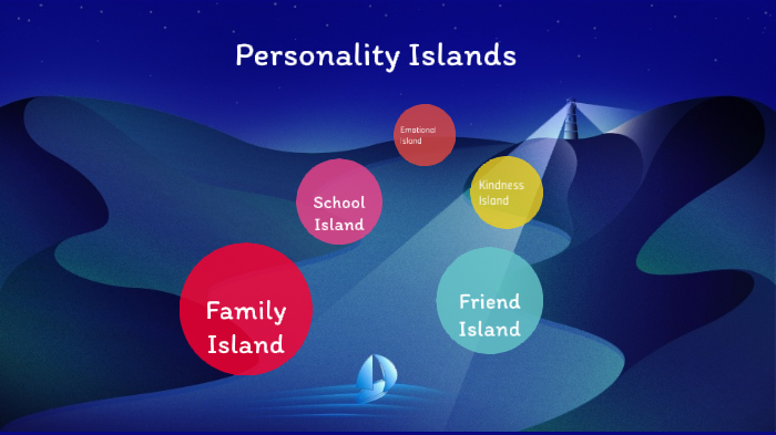 Personality Islands by Chelsea Gould on Prezi