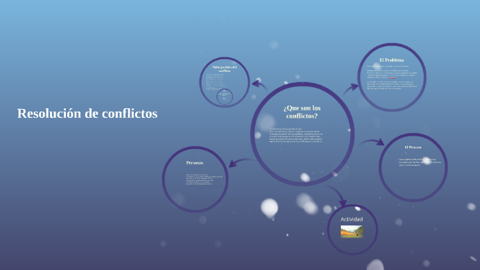 Resolución de conflictos by consuelo cox araya on Prezi