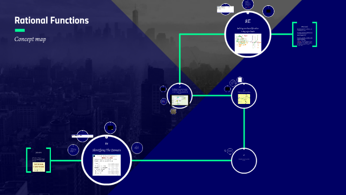 Rational Functions by Nathan Bandura on Prezi