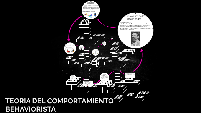 TEORIA DEL COMPORTAMIENTO BEHAVIORISTA by luz katherine rodriguez ...