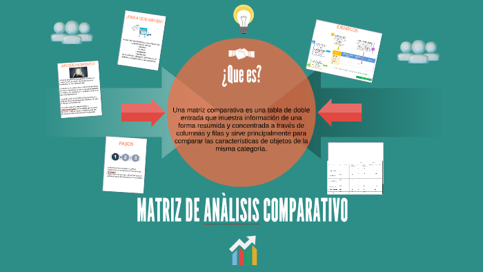 MATRIZ DE ANALISIS COMPARATIVO by anyela salazar on Prezi
