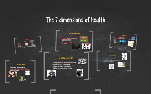 The 7 dimensions of Health by Madison Presley on Prezi