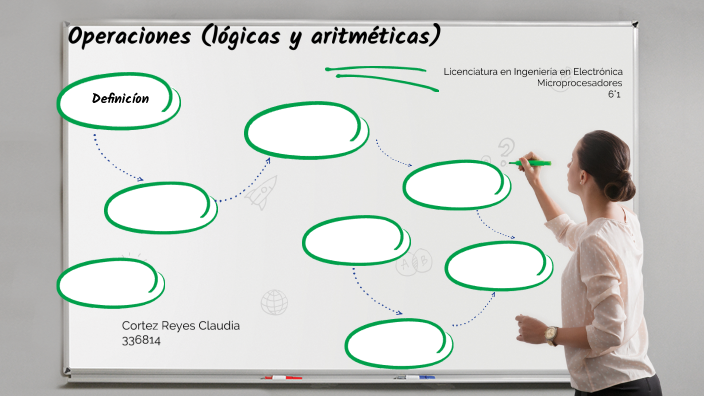 Operaciones (lógicas y aritméticas) by Claudia C Reyes on Prezi