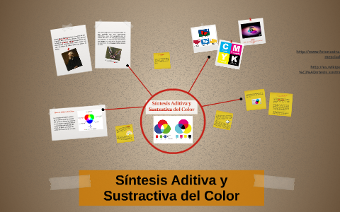 Síntesis Aditiva y Sustrativa del Color by Estefanny Flores on Prezi