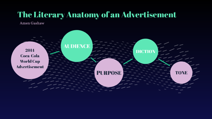 The Anatomy of an Advertisement by Amen Gashaw on Prezi