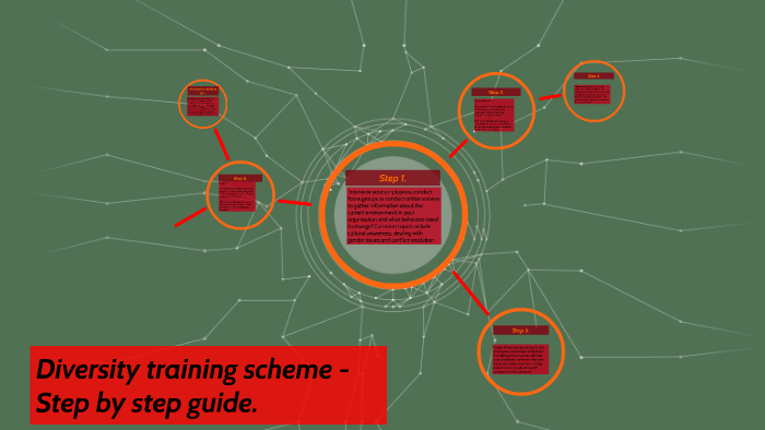 Diversity training scheme - Step by step guide. by Joe Kirman on Prezi