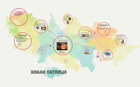 Roman Catholic by Jewell Gentry on Prezi