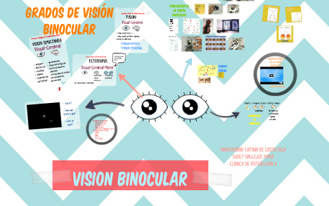 vision binocular by sugey vallejos on Prezi