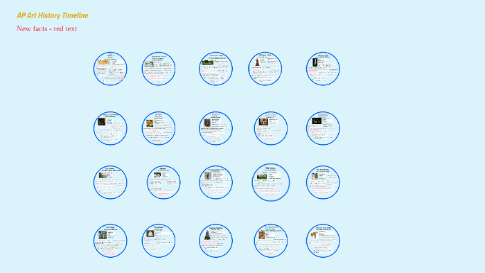 AP Art History Timeline Paolo Repato by Paolo Repato on Prezi