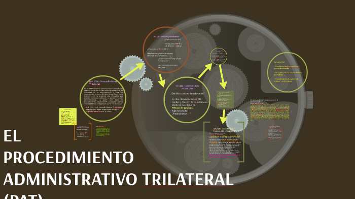 EL PROCEDIMIENTO ADMINISTRATIVO TRILATERAL by Gustavo Ayon on Prezi