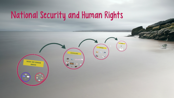 National Security and Human Rights by Ruly Ber on Prezi