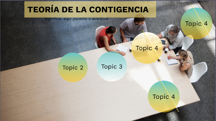 Teoría de la Contigencia by Liliana Ramírez on Prezi