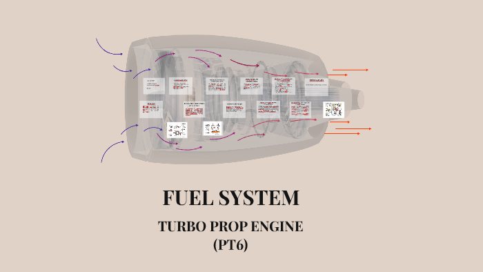 PT6 FUEL SYSTEM by Juan Esteban Gaviria Goez on Prezi