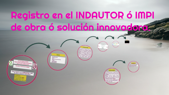 REGISTRO EN EL INDAUTOR O IMPI by nancy cante on Prezi