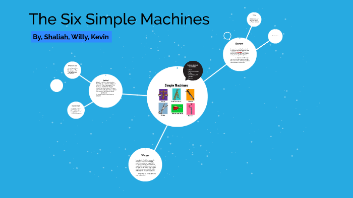 The Six Simple Machines by Shaliah jones on Prezi