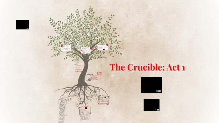 The Crucible: Act 1 by jodi adkins on Prezi