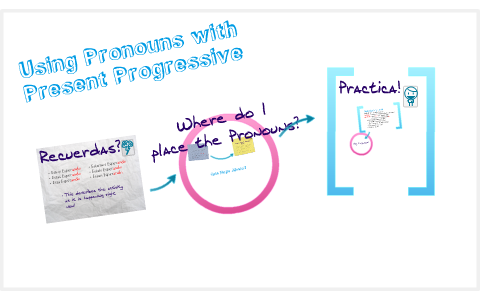 Using Pronouns with the Present Progressive by Eric Jesperson on Prezi