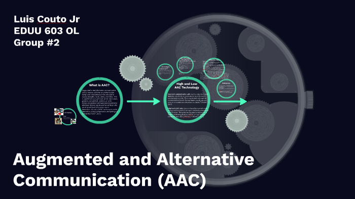Augmented and Alternative Communication (AAC) by Luis Couto Jr on Prezi