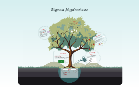 Signos Algebraicos by on Prezi