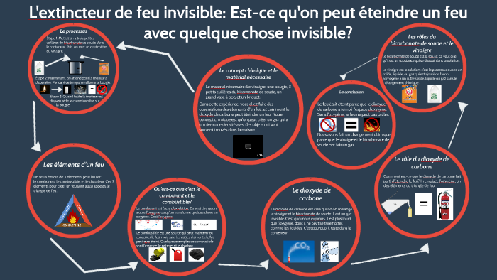 Comment éteindre un feu avec un gaz invisible by Casie Huang on Prezi