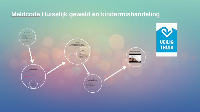 Meldcode Huiselijk geweld, Veilig Thuis by Josephine van der Heiden on ...