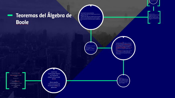 Teoremas del Algebra de Boole by freddy gualiche on Prezi
