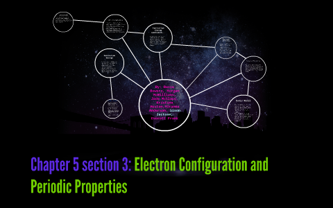 Chapter 5 section 3: Electron Configuration and Periodic Pro by becca ...