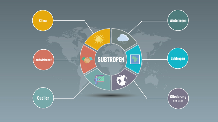 Subtropen by Alwina N. on Prezi