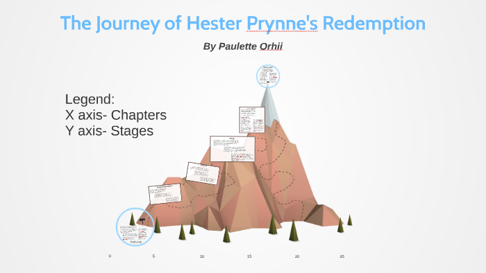 The Journey of Hester Prynne's Redemption by Paulette Orhii on Prezi