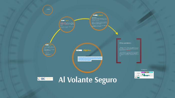 Al Volante Seguro by Giulliana Cañola on Prezi