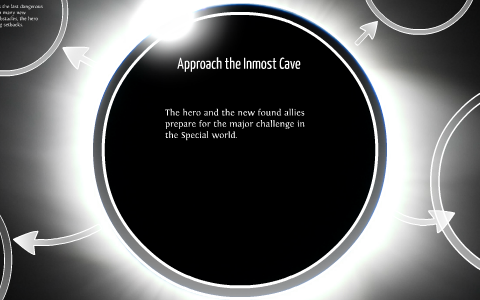 Approach the Inmost Cave by mark overman on Prezi