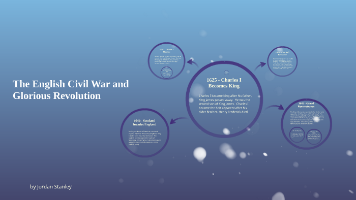 The English Civil War and Glorious Revolution by jordan stanley on Prezi