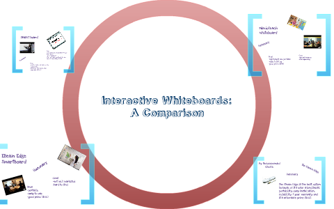 Interactive Whiteboards: A Comparison by Devon Sutherland on Prezi