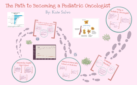 The Path to Becoming a Pediatric Oncologist by Kate S on Prezi