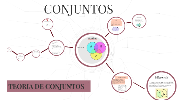TEORIA DE CONJUNTOS by Angela Suarez on Prezi