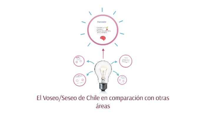 El Voseo/Seseo de Chile en comparación con otras áreas by Ira Ekhart on ...